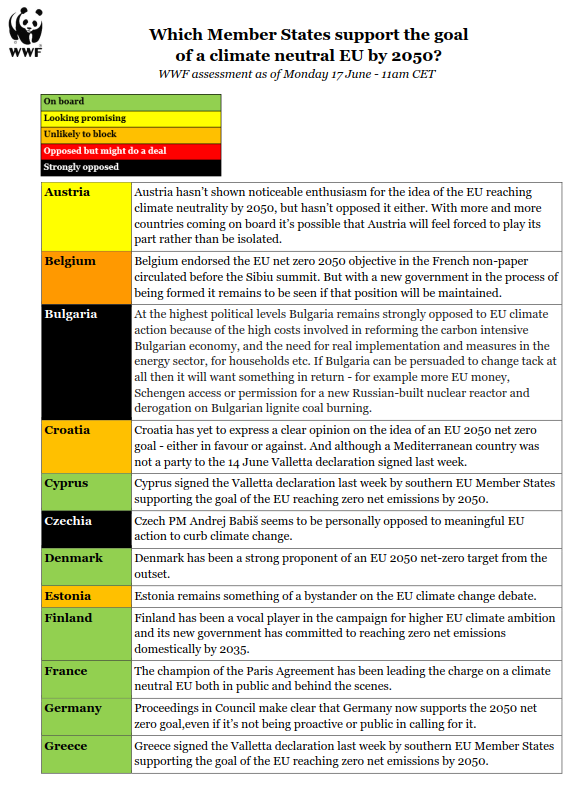 Member States get behind net zero climate goal ahead of EU summit | WWF