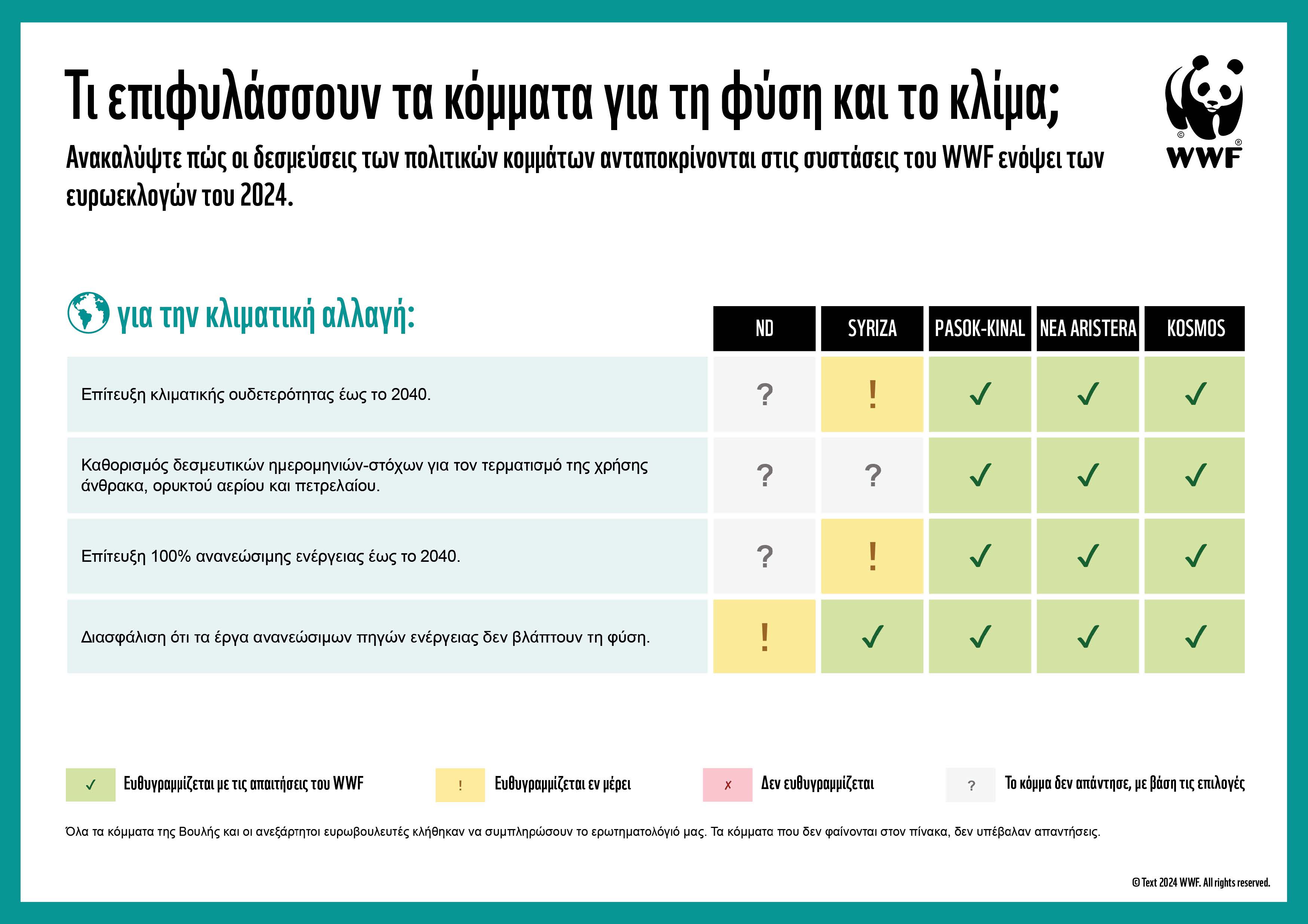 Ευρωεκλογές 2024: Η Ελλάδα οφείλει πολλά στην ΕΕ για την προστασία του ...