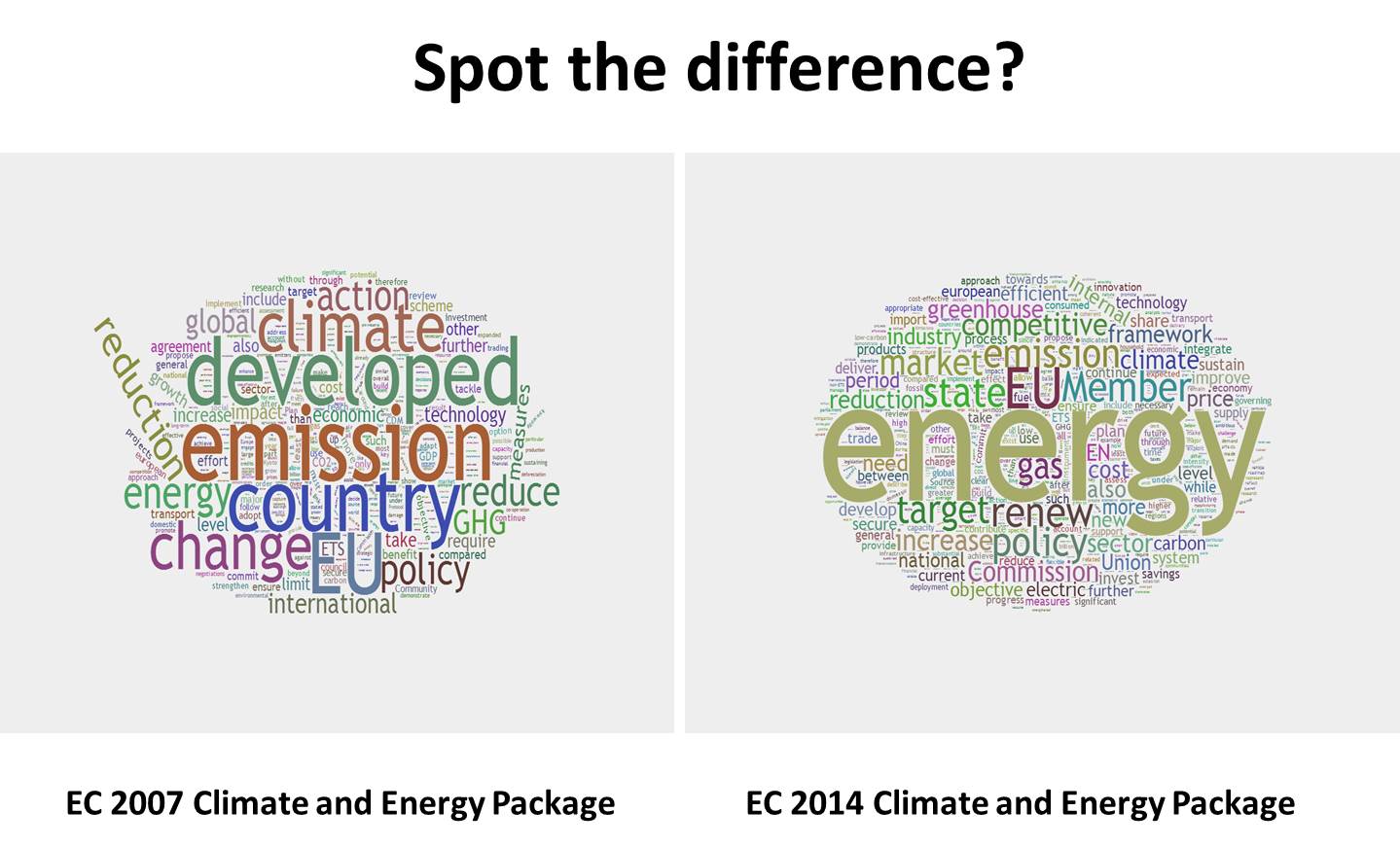 Comparing word clouds: Do you spot the difference? | WWF