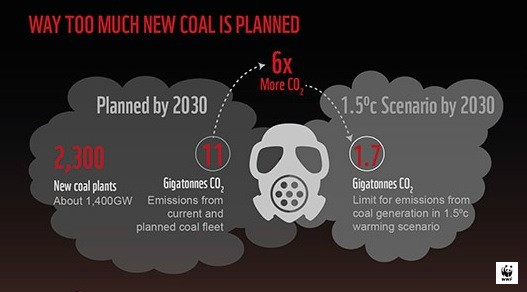 The Incompatibility of HELE coal with 2C scenarios | WWF