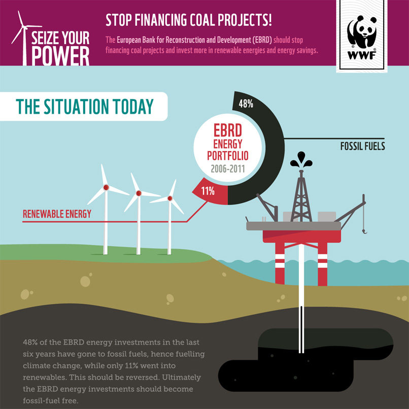 European Bank for Reconstruction and Development and coal financing ...